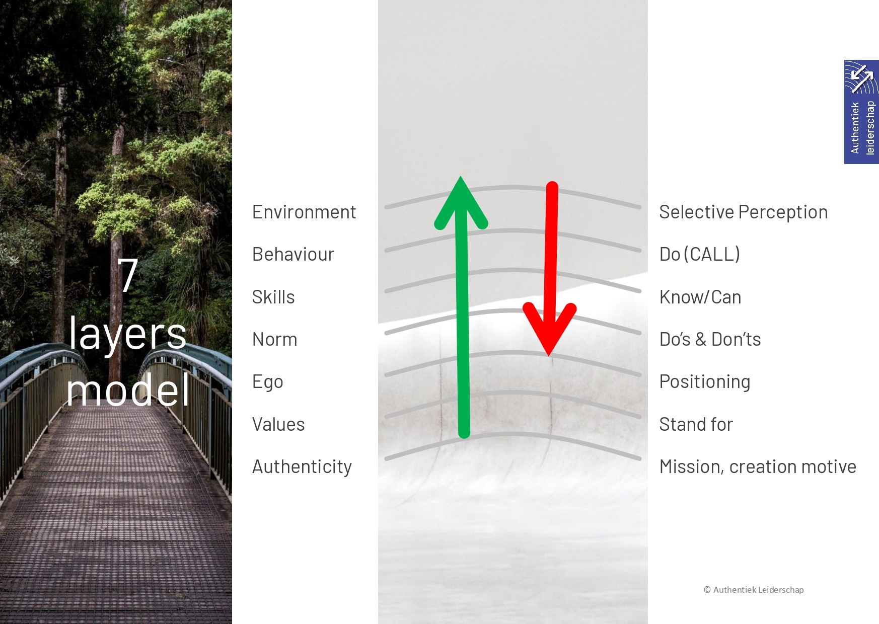 Philosophy - Authentic Leadership